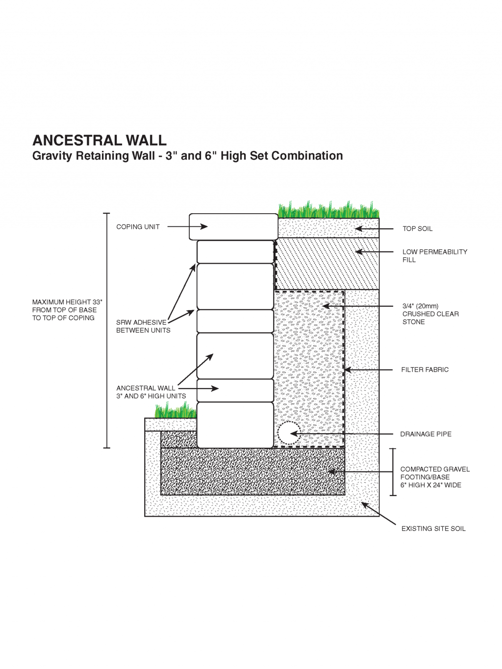 Ancestral™ Retaining Wall Cross-section - Ideal Block