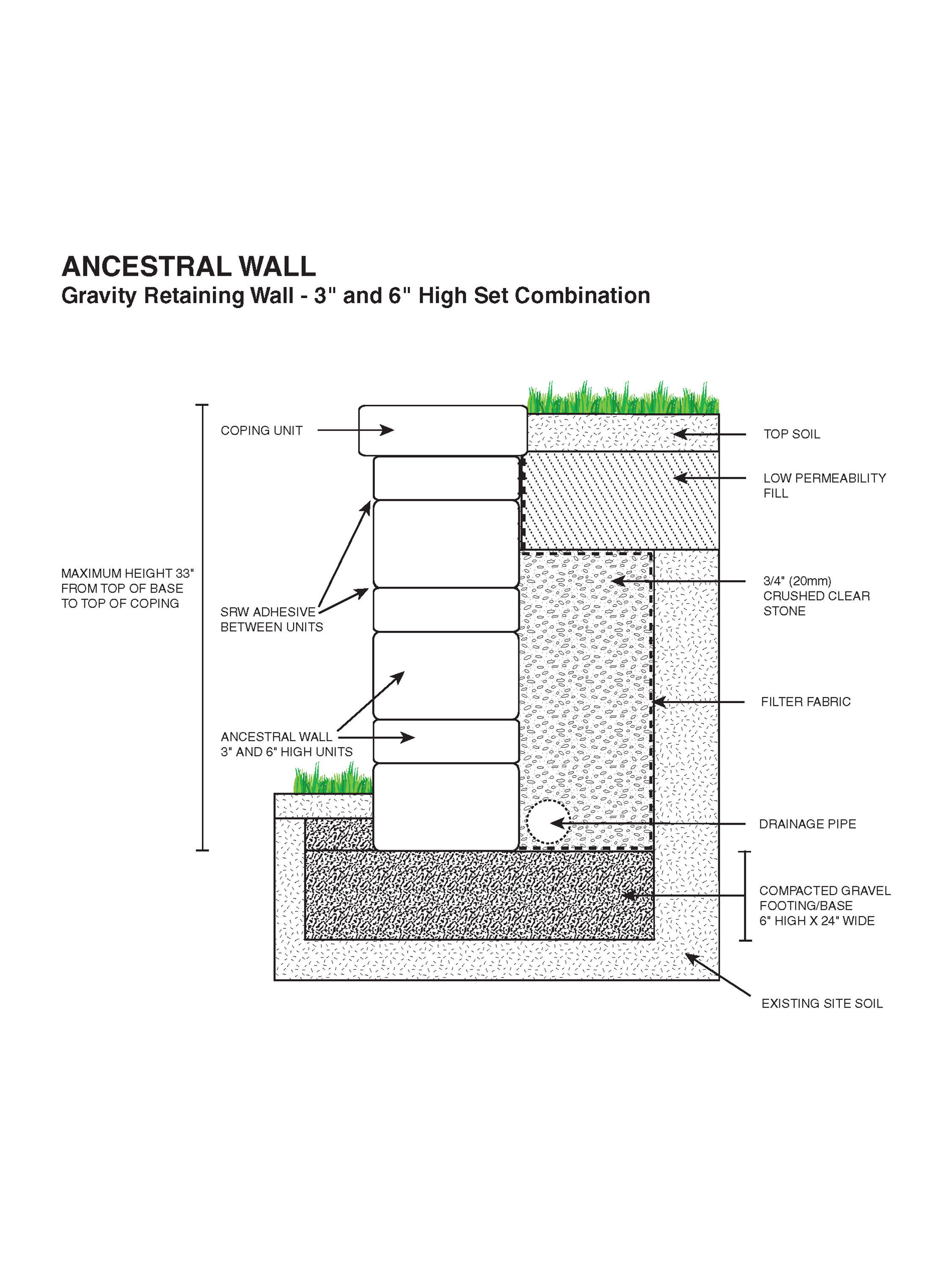 Ancestral™ Retaining Wall Cross-section - Ideal Block