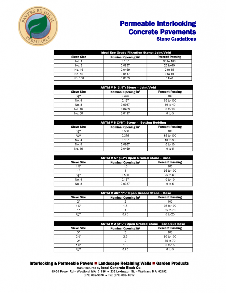 PICP Stone Gradations - Ideal Block