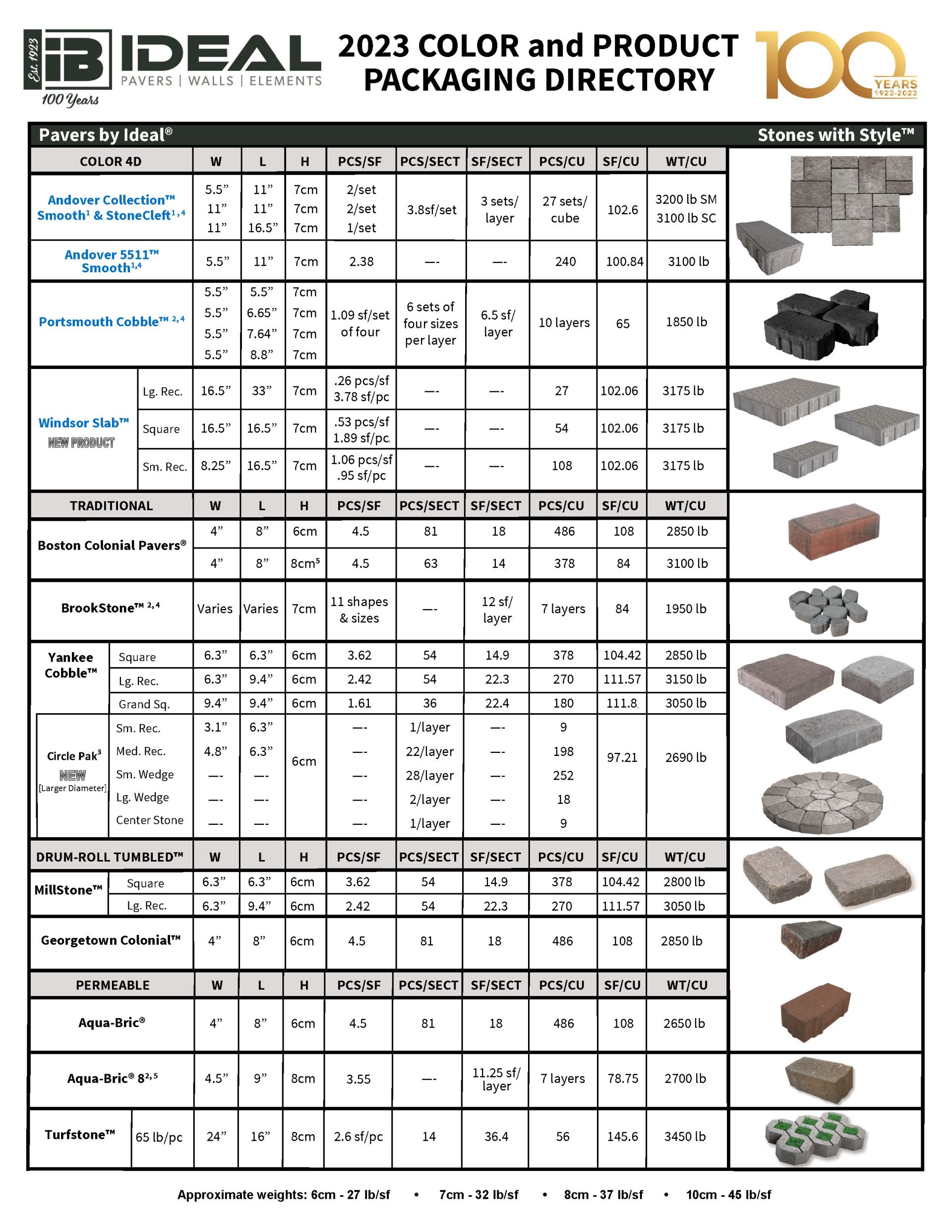 PDF Resources - Pavers by Ideal