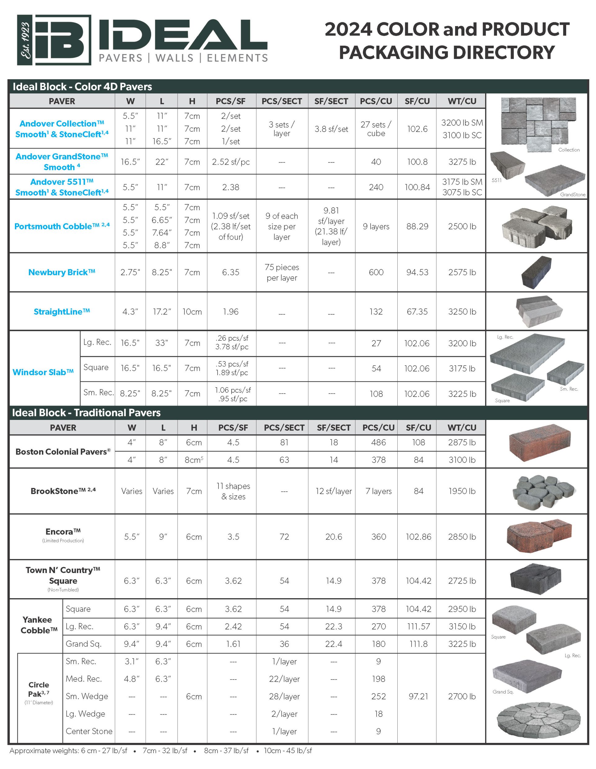 PDF Resources - Ideal Block